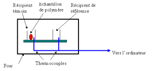 Principe de la DSC – Pôle Matériaux et Structures (MAS)
