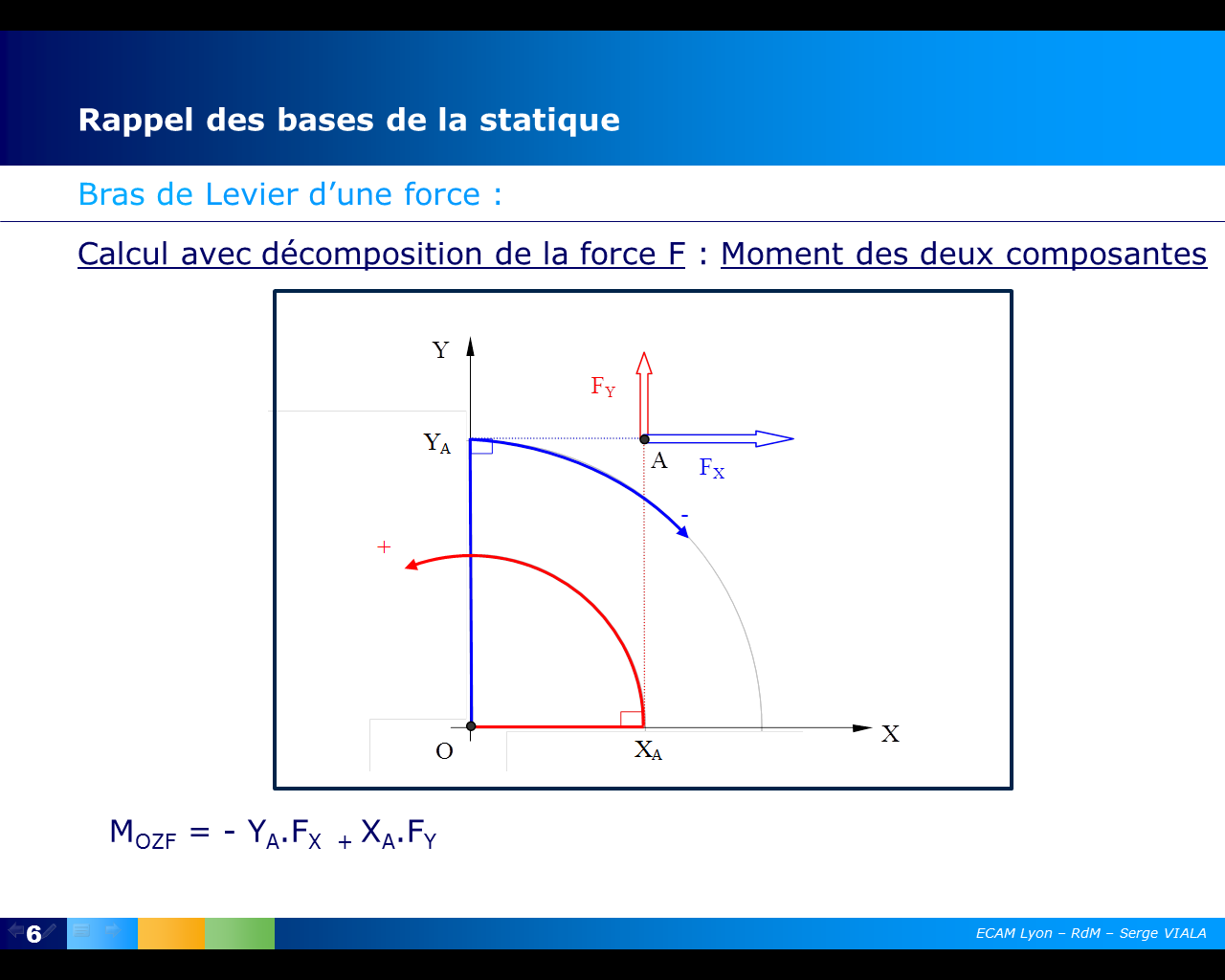 01-Bras de levier d’une force : Pôle Matériaux et Structures (MAS)