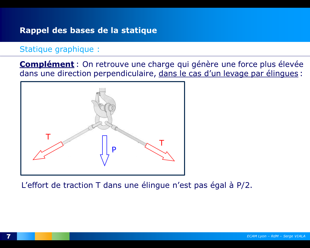 03-Statique graphique : Pôle Matériaux et Structures (MAS)