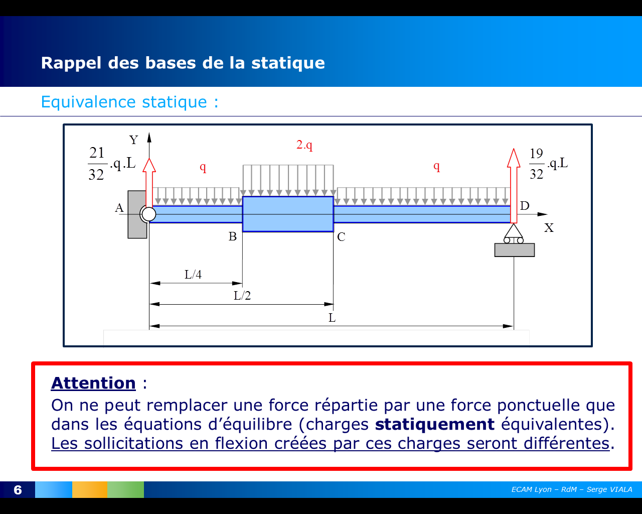 04-Equivalence statique : Pôle Matériaux et Structures (MAS)