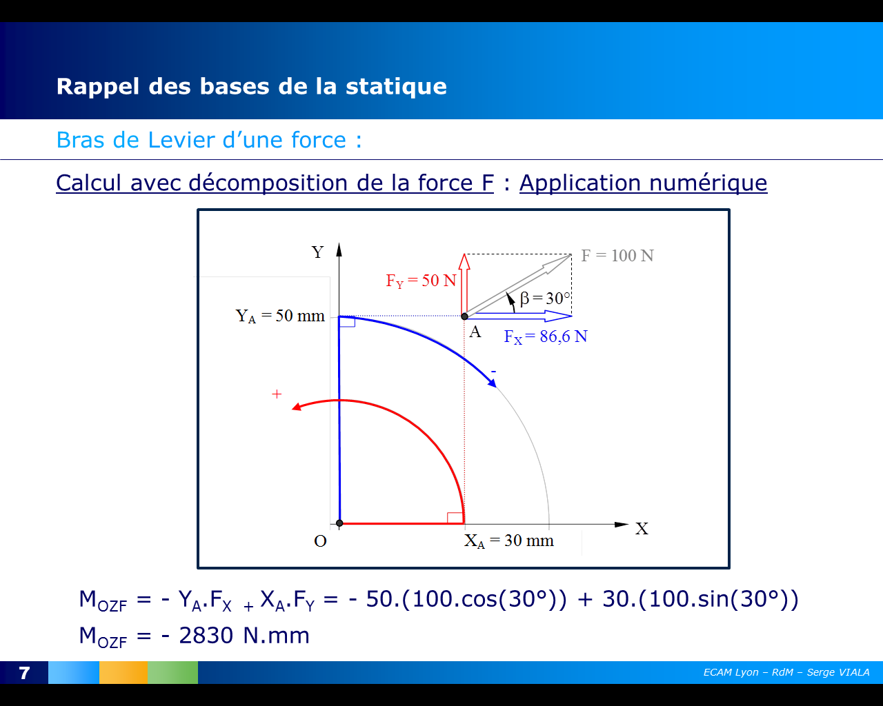01-Bras de levier d’une force : Pôle Matériaux et Structures (MAS)